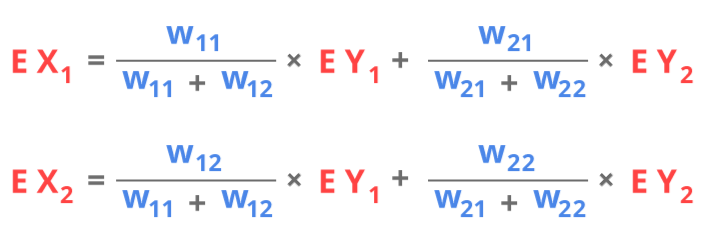 Understanding neural networks 2: The math of neural networks in 3 ...