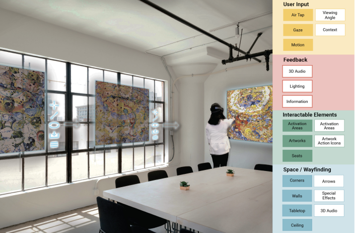 Mixed Reality Design Toolkit (Part 1 of 5) | by Adelle Lin | Mixed ...
