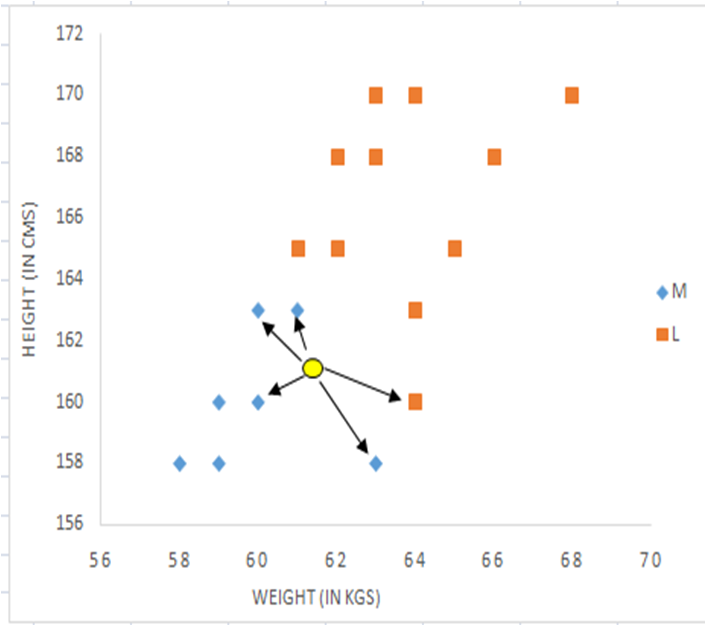 Clustering. Clustering is the process of dividing a… | by Piyush Tyagi ...