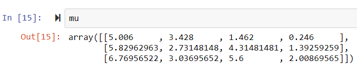 K Means: Programando el algoritmo desde cero en Python | by Luis Ángel ...