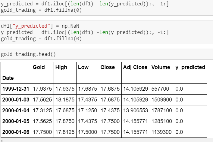 Machine Learning Algorithm For Stock Prediction Predictive Modeling For Stock Market