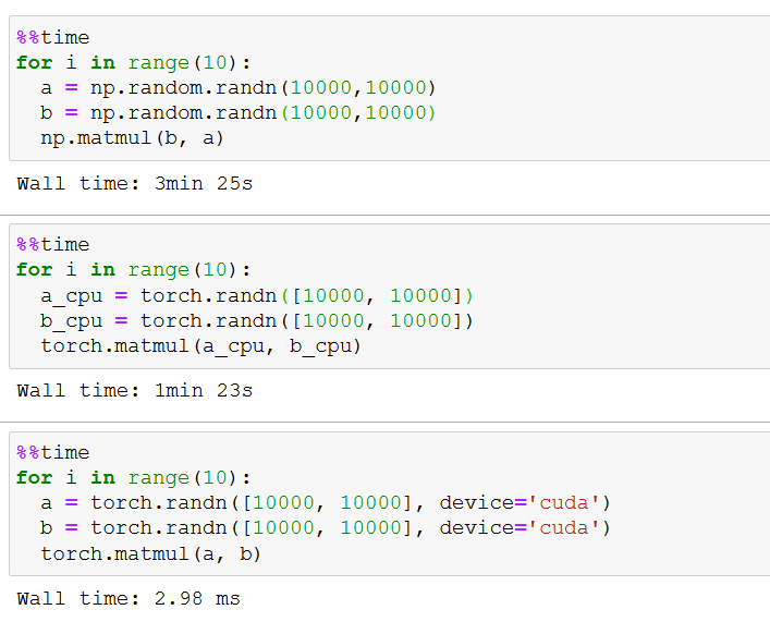 Introduction to PyTorch. | What is PyTorch? | Medium