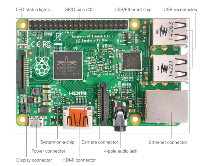 The Making of a Smart Doorbell. Photo by Antonina Bukowska on Unsplash ...