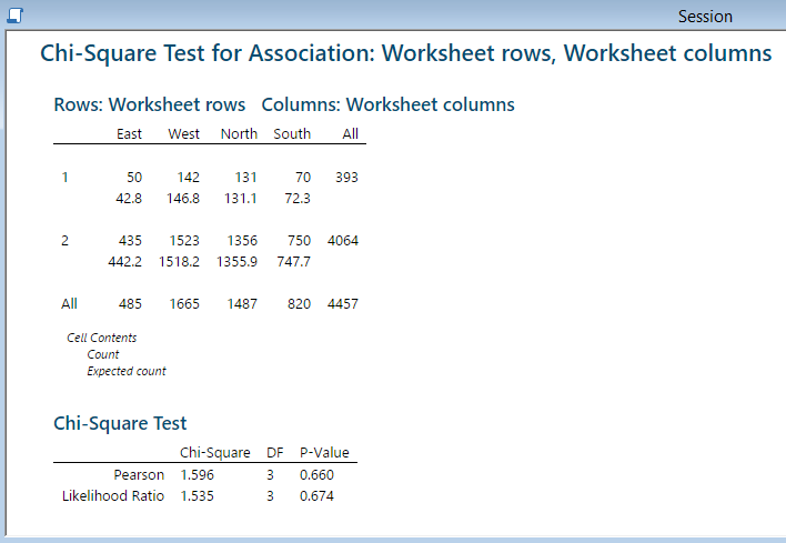 Hypothesis Testing In Minitab Hello All I Would Like To Share My 9290