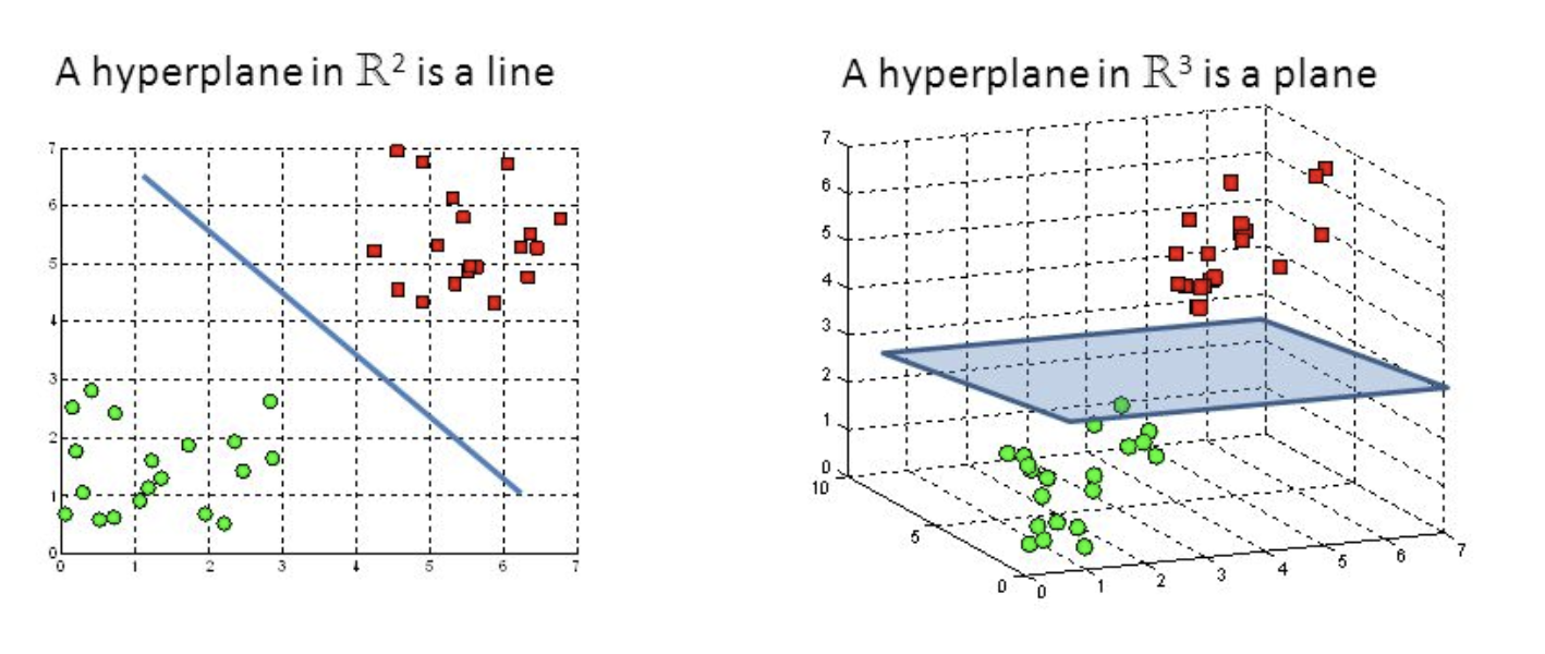 A Friendly Introduction to Support Vector Machines - KDnuggets