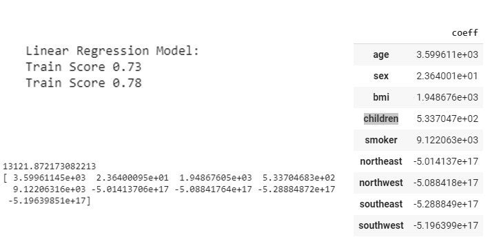 Linear Regression lab for dummies [in Python] | by Mahsa Mir | The ...