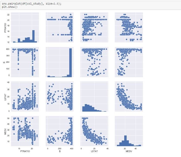 Boston Housing: Prediction of House Price | by Harsh | Medium