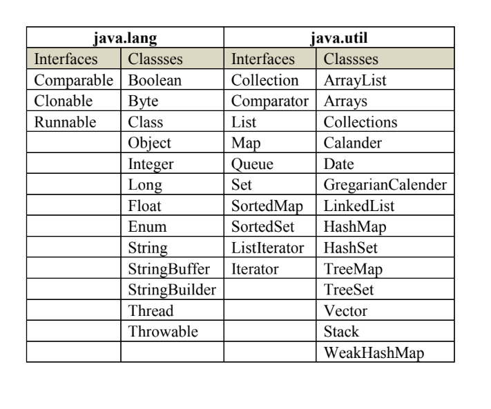 A Beginner’s Guide to Java: Part 1 of 4 - Madhu Pathy - Medium