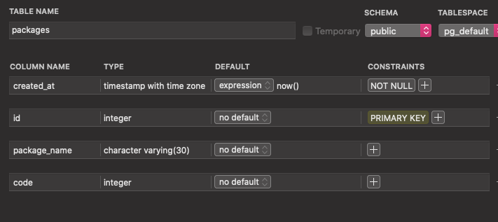 Using Inheritance In Postgresql Postgresql Has Table Inheritance By