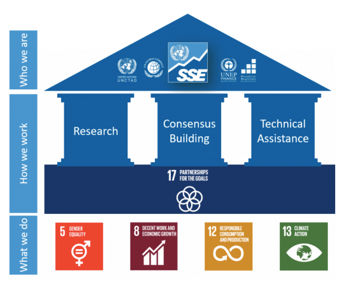 The Sustainable Stock Exchanges Initiative | by Project Heather ...