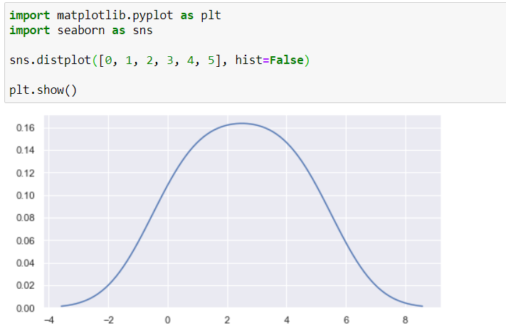 Data Visualization with Seaborn. What is Seaborn?? | by Ashita Saxena ...