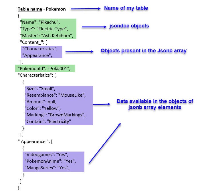 Few queries that might help you in PostgreSQL | by Arati Thapa Magar ...