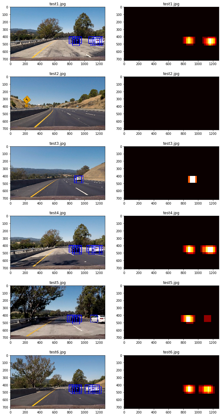 Vehicle detection and tracking using a Support Vector Machine for ...