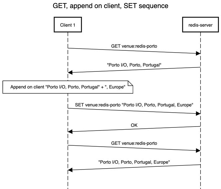 Redis 5x Under The Hood 2 — Intro To Redis Commands And Data Structures — Part 1 By Filipe