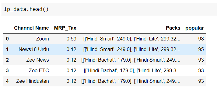 Minimizing menu selection costs with Integer Programming (and PuLP)