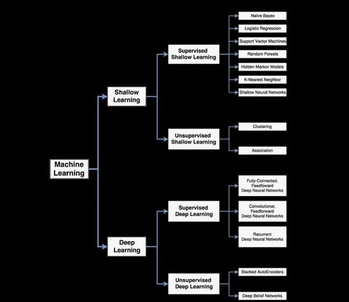 Seizure Detection Using Machine Learning - Analytics Vidhya - Medium