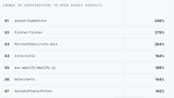 Level-Up Your Mobile App Development With Flutter In 2020