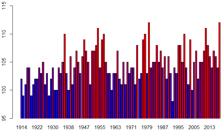 Conditionally Formatted Plots Using Base R By Julius Horvath Analytics Vidhya Medium