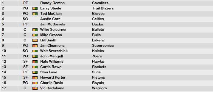 1971 NBA Draft Recap - Historical Sports Gaming - Medium