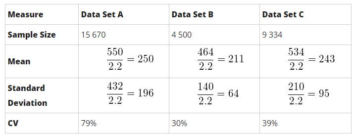 5 Steps : To get an understanding on Statistical Data Analysis | by ...