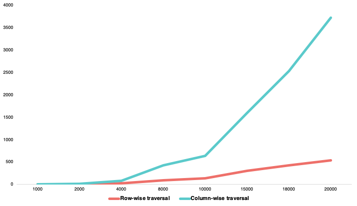 Introduction to Data-Oriented Programming - Mirum Budapest - Medium