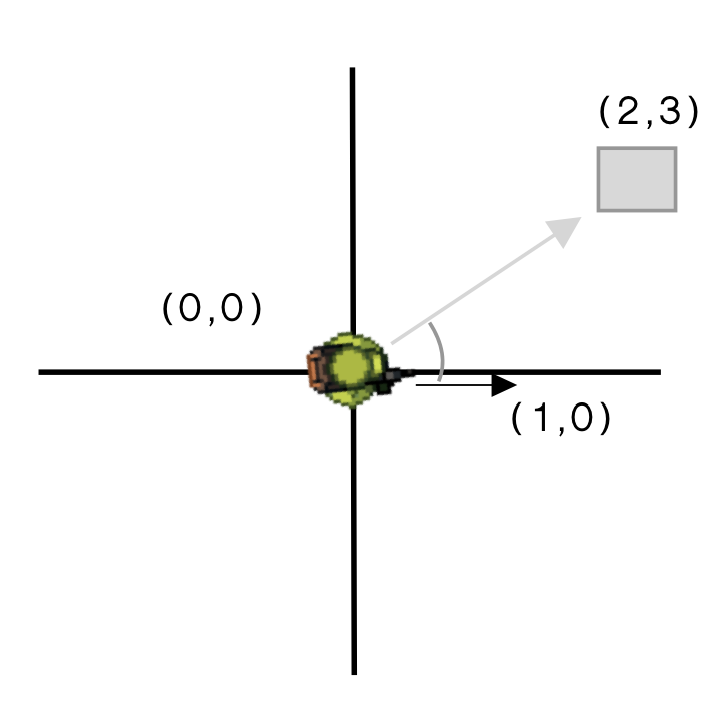 Video Game Series: Vectors. Learn the fundamentals of vector math… | by ...
