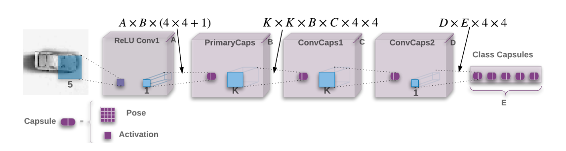 GitHub - Moeinh77/Matrix-Capsule-Networks-PyTorch: A PyTorch implementation of Matrix Capsules ...