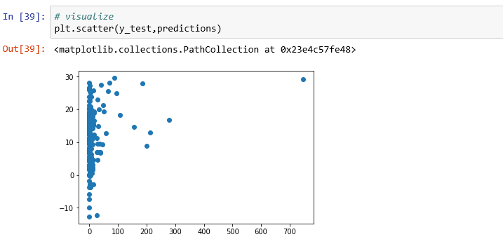 Machine Learning Algorithms-Linear Regression - Data Driven Investor ...