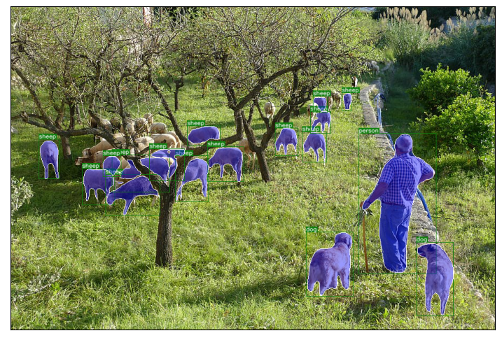 使用 Pytorch 提供的預訓練模型 Pretrained Model 做物件偵測 Object Detection Rowants Medium