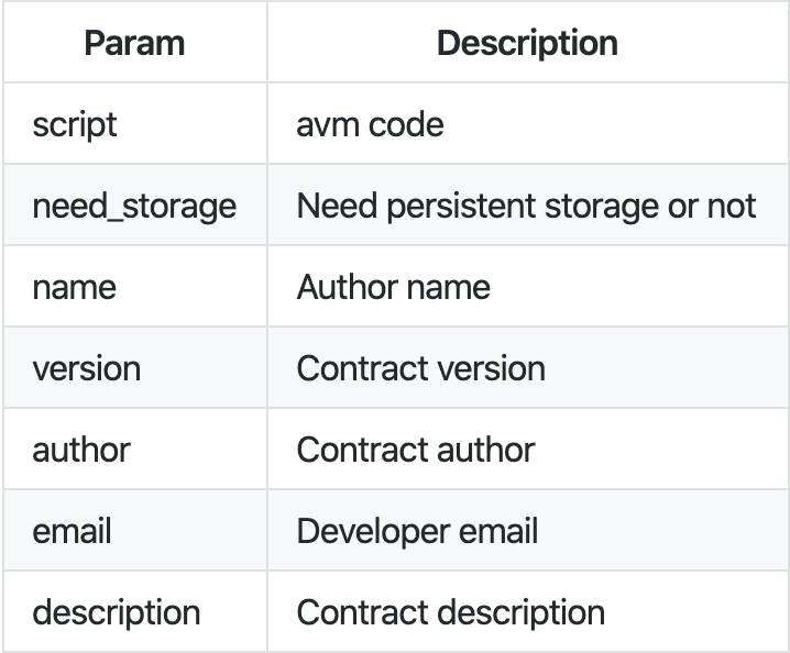 How to Write a Smart Contract on Ontology with Python — (Part 5) | by The Ontology Team ...