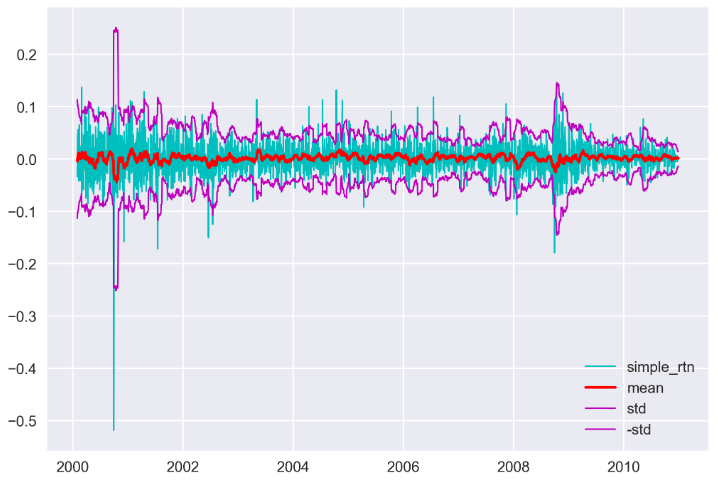 Identifying Outliers. How to find and visualize outliers in… | by Ke ...