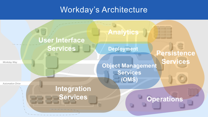 Exploring Workday’s Architecture. By James Pasley, (Fellow) Software ...