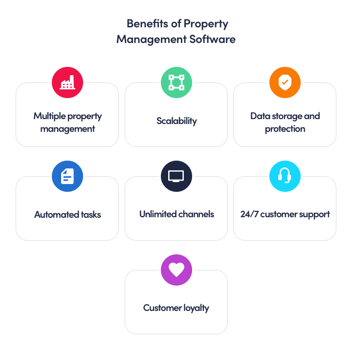 How To Build Property Management Software From Scratch | by Dariusz ...
