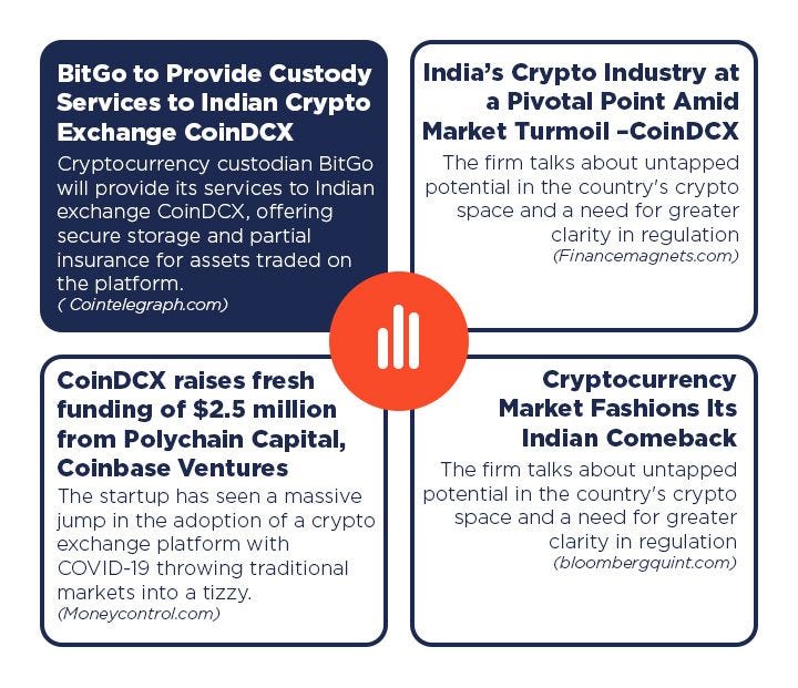CoinDCX Monthly Report — May, 2020 | by CoinDCX | CoinDCX | Medium