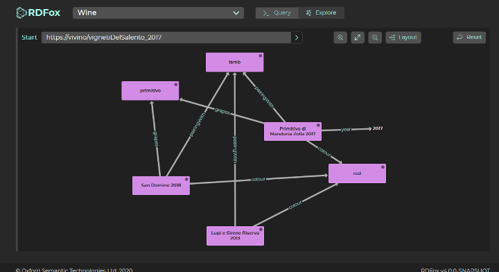 What is new in RDFox Version 4?. October 2020 marks the release of ...