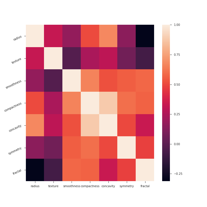 Exploring and evaluating ML algorithms with the Wisconsin Breast Cancer ...