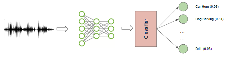 PDF Télécharger audio classification fft python Gratuit PDF | PDFprof.com