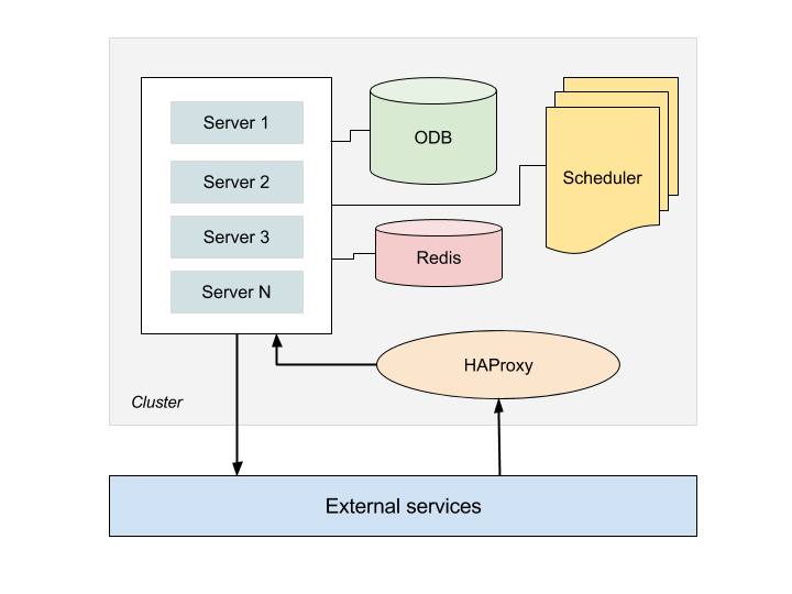 Zato — a powerful Python-based ESB solution for your SOA | by Dong ...