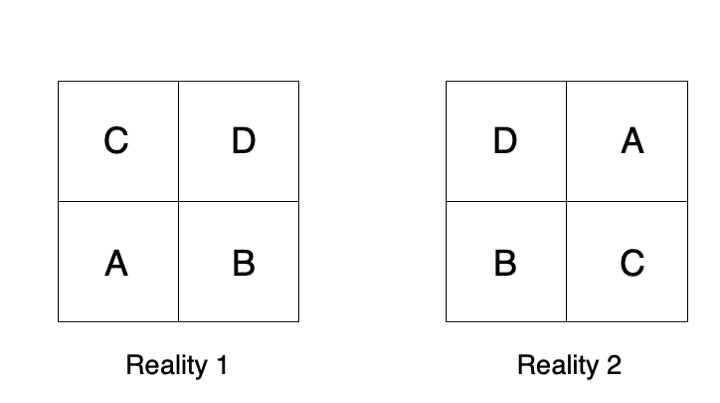 CANChord: Reimplementing Chord in Python and adding CAN Realities to improve performance | by ...