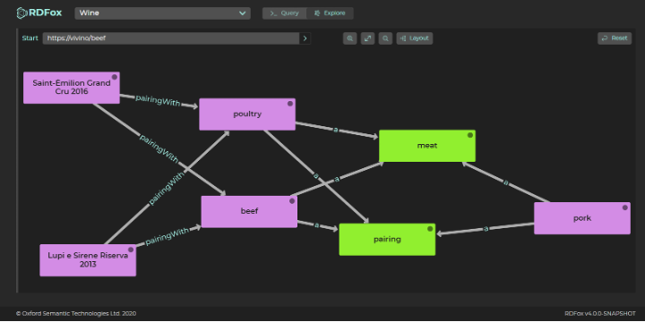 What is new in RDFox Version 4?. October 2020 marks the release of ...