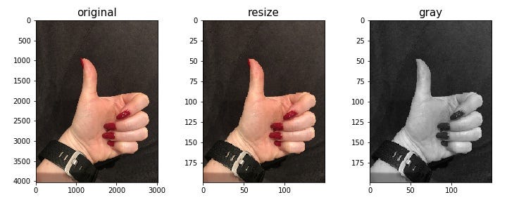 Do you have the genetics for the Hitchhiker’s Thumb? | by CSIRO ...
