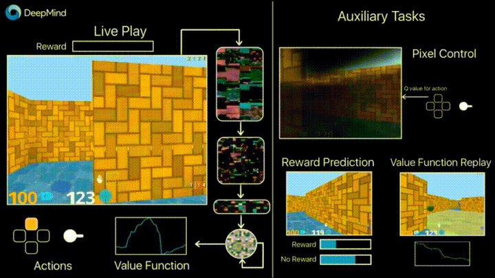 Applications of Deep Learning.. AI will benefit humankind more than ...