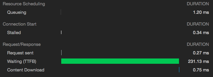 Optimizing Sequelize Queries - gumgum-tech - Medium
