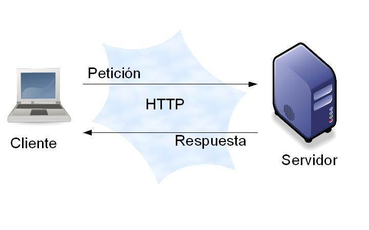 Servidor HTTP / Node.Js - Germán Cutraro - Medium