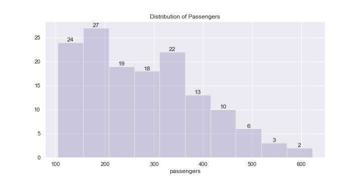 Labelling Points on Seaborn/Matplotlib Graphs | The Startup