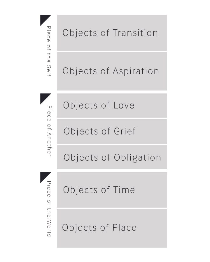 Taxonomy. an artifact and method for finding… | by Emotion-Centered ...