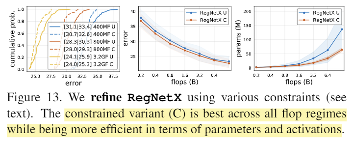 RegNet or How to methodologically design effective networks.