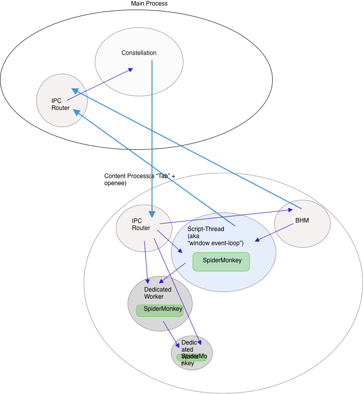 Programming Servo: just hanging around | Programming Servo