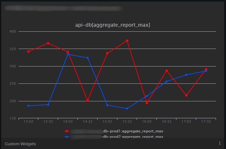 How To Use Jmeter For Postgresql Database Performance Load