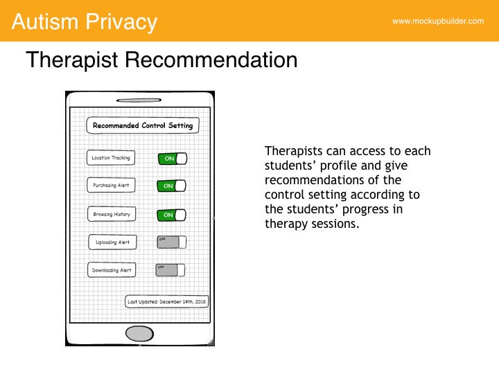 User Design to Explore Autistic Care, Privacy, and Surveillance | by ...